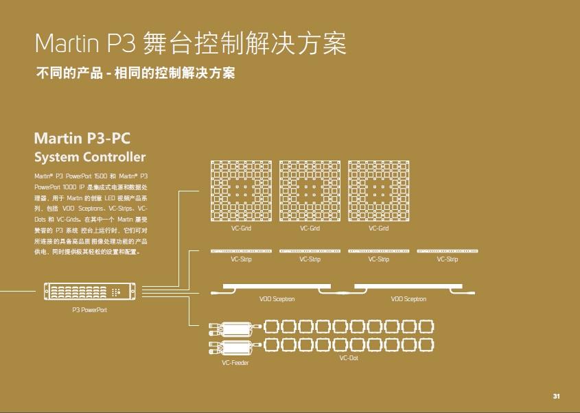 马田Martin P3-PC System Controller 系统控制器 - 百明汇照明科技|舞台照明|紫外杀菌灯|医疗光源|特殊光源解决方案